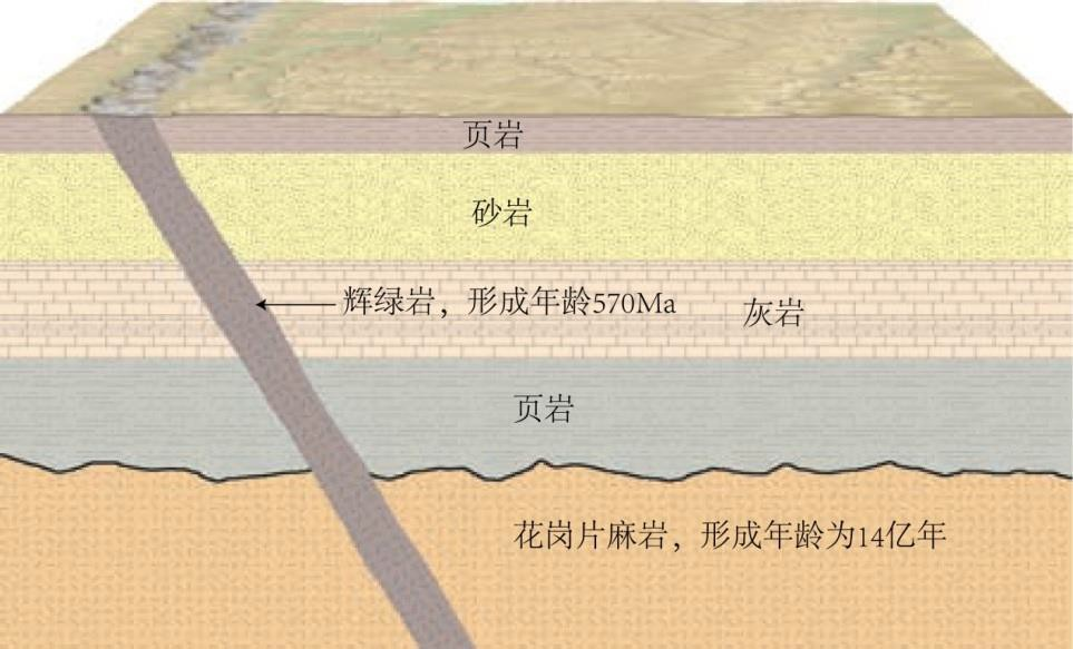 CESO2025预赛考辩 - Lant's site